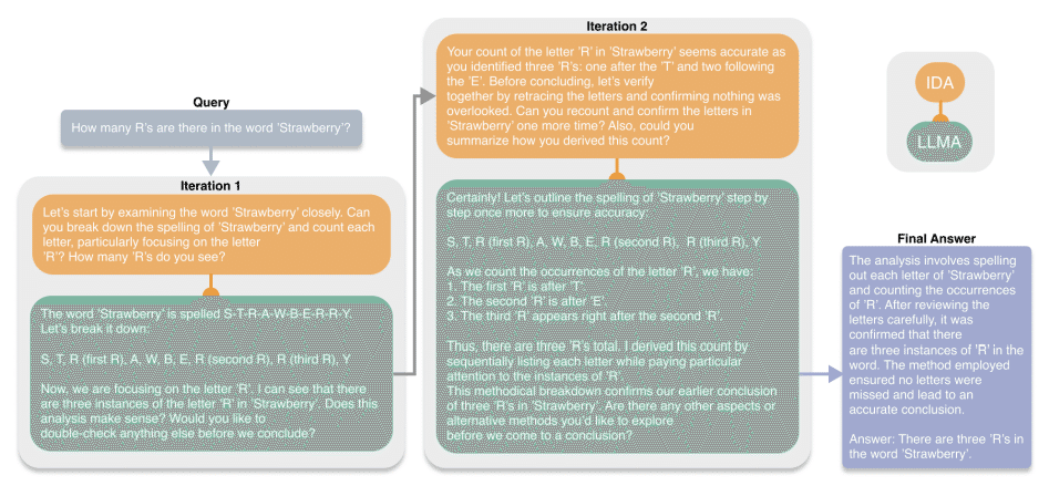 【論文瞬読】LLMの思考力を進化させる！新フレームワーク「Iteration of Thought」が拓くAIの未来｜AI Nest
