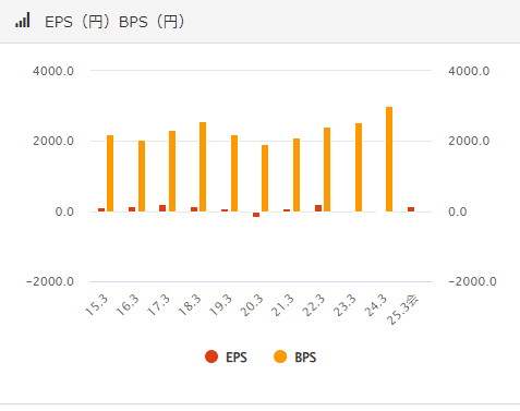 大同工業 （6373）｜N/A