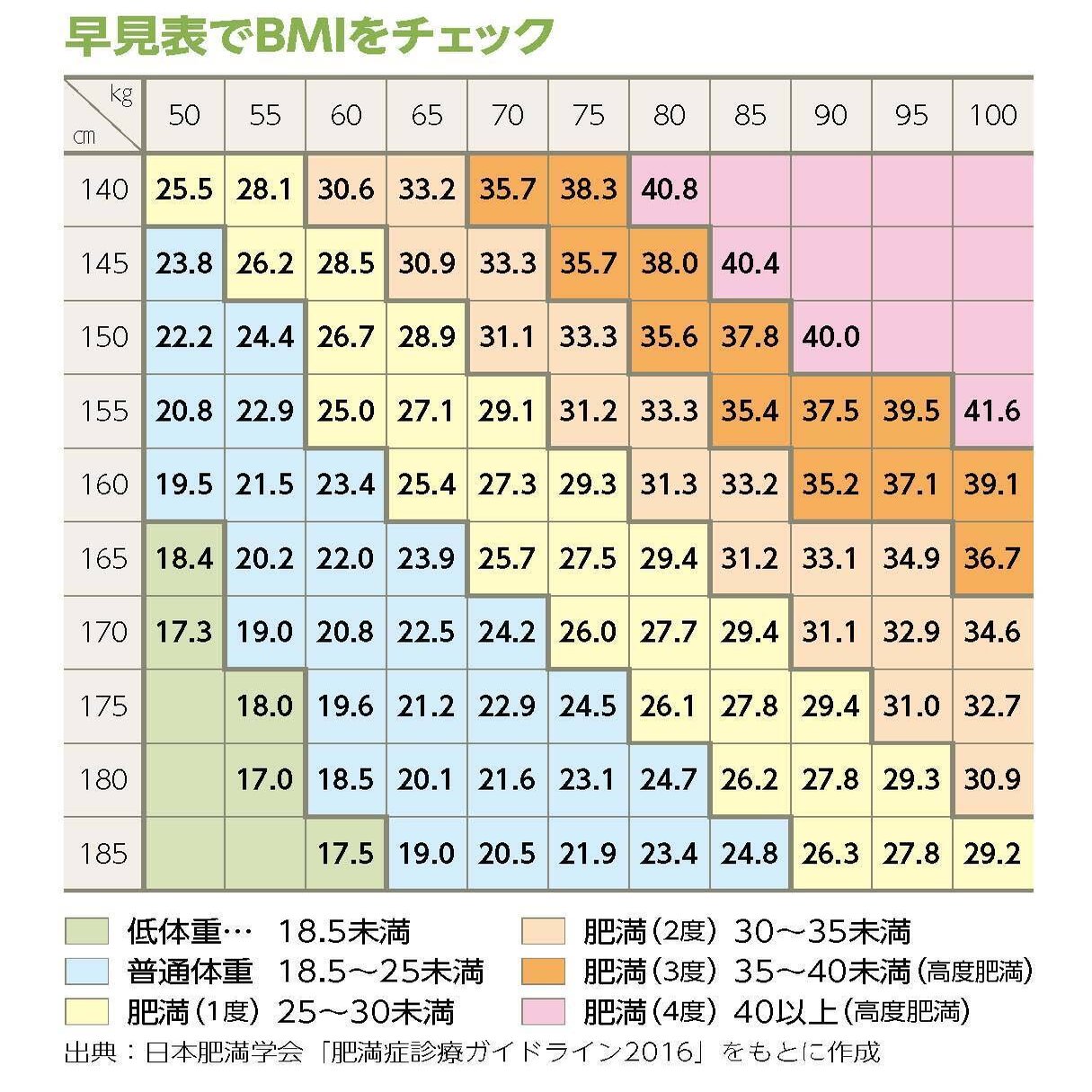 「禁煙」「節酒」「食生活」「身体活動」「適正体重の維持」「感染」のがん予防要因の”偽り” | 一流の知識をたった3分の努力で習得する”学び”チャンネル＠ー遼（にのまえりょう）