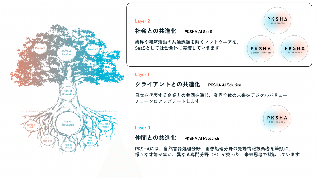 PyCon JP 2024 にゴールドスポンサーで協賛する理由とブースの見どころについて｜PKSHA Delta