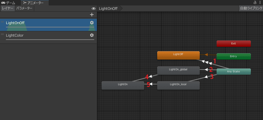 3step+αで作る光源ライト(vcrhatアバター, MA使用)｜shift