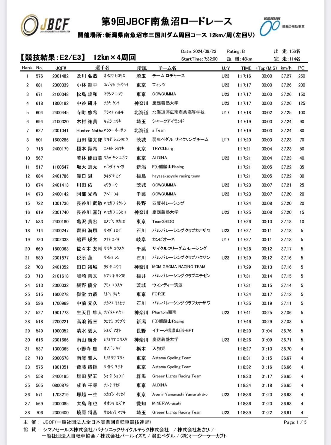2024.9.23 JBCF南魚沼ロードレース｜Yusuke Amino