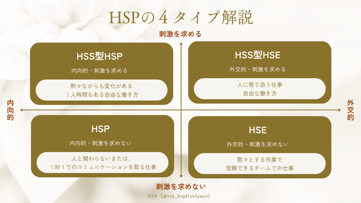 【診断付き】HSPの4タイプを知ると向いている仕事が分かります｜りん