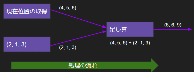 【Unity】VFX Graphをご紹介！｜G2 Studios株式会社