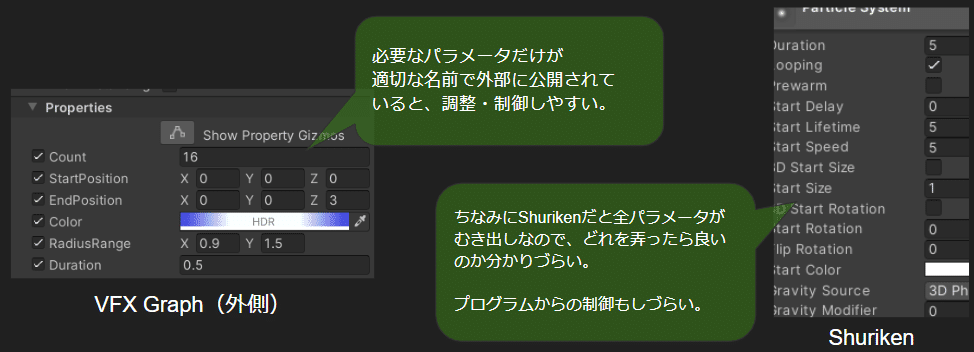 【Unity】VFX Graphをご紹介！｜G2 Studios株式会社