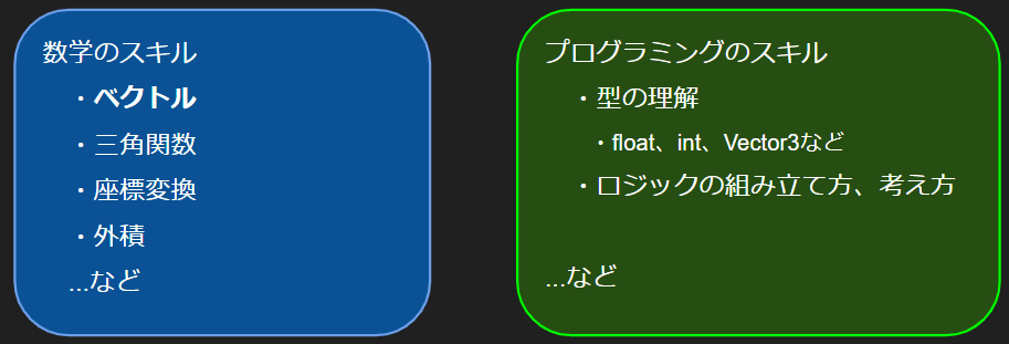 【Unity】VFX Graphをご紹介！｜G2 Studios株式会社