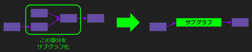 【Unity】VFX Graphをご紹介！｜G2 Studios株式会社