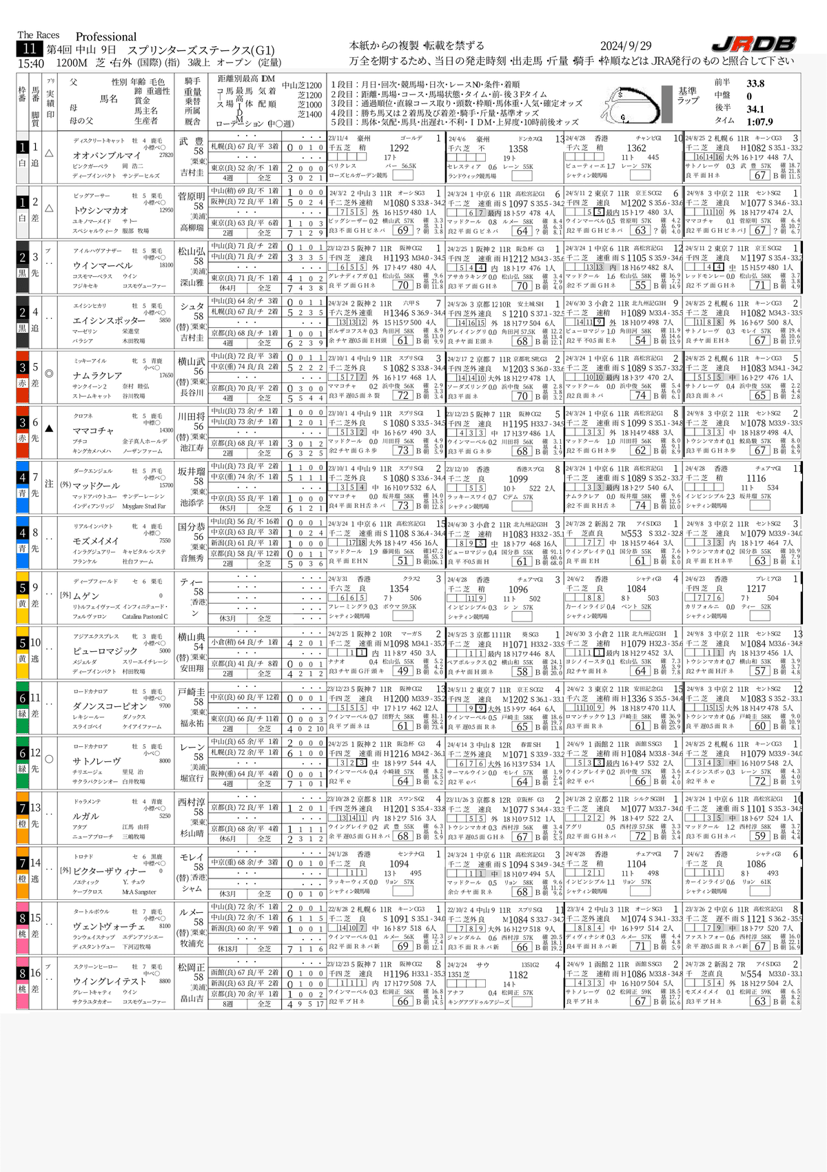9/28(土)分＆スプリンターズSの早刷り枠確定新聞をご覧いただけます｜JRDB 競馬アラカルト