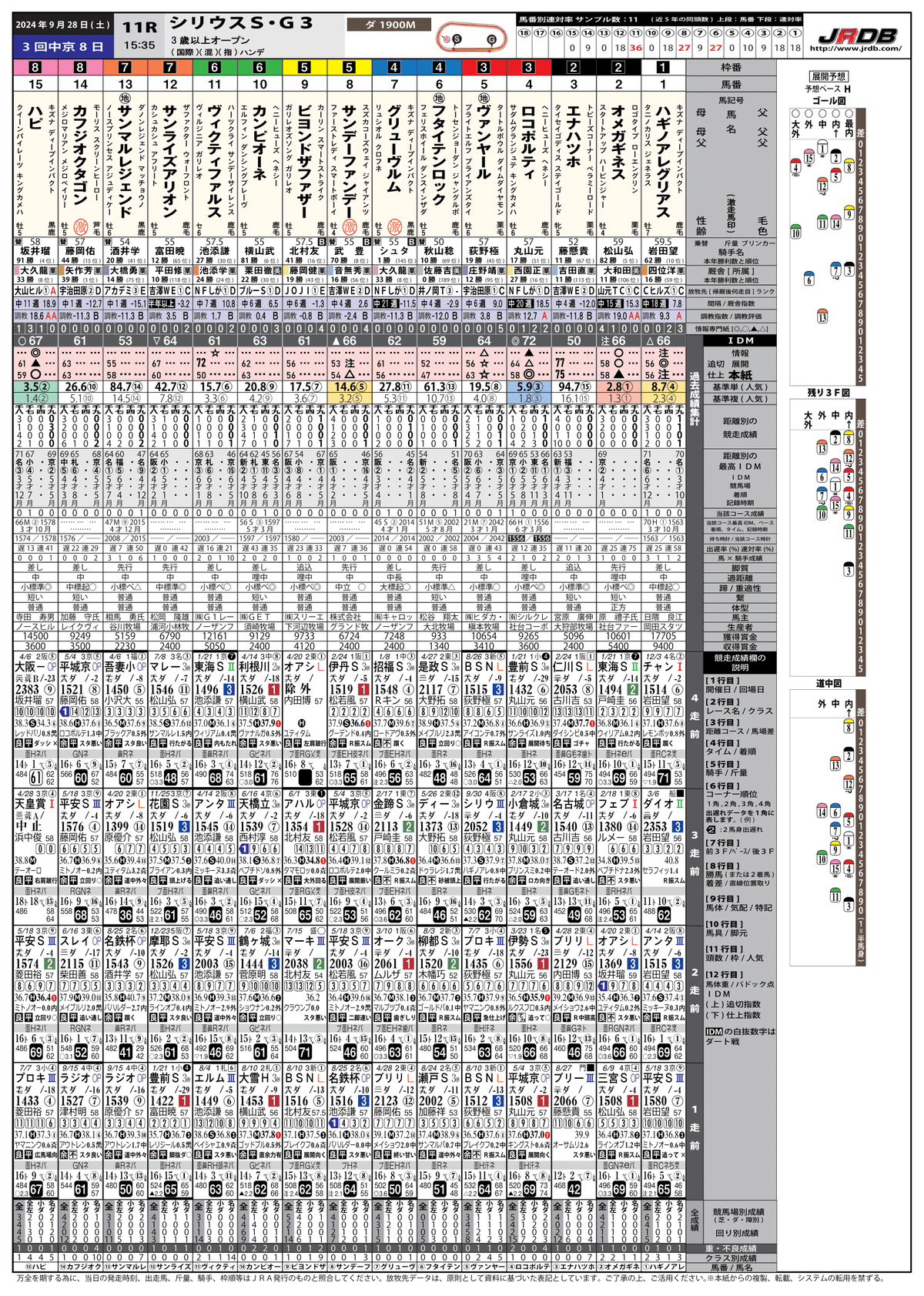 9月28日(土)新ウェブレーシングペーパーをご覧いただけます【シリウスS】｜JRDB 競馬アラカルト