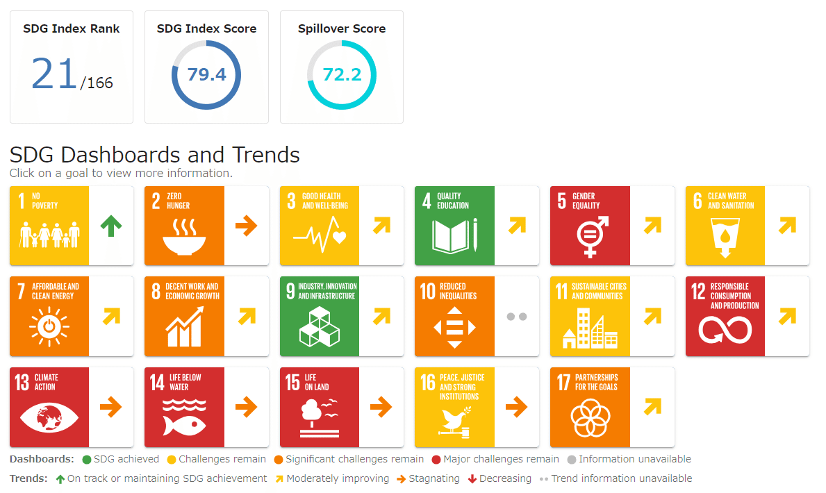 持続可能な世界への責任⑫〜サステナビリティ・ソリューションへ〜企業のSDGs12（つくる責任つかう責任）｜吉良俊彦（マンガデザイナーズラボ代表）
