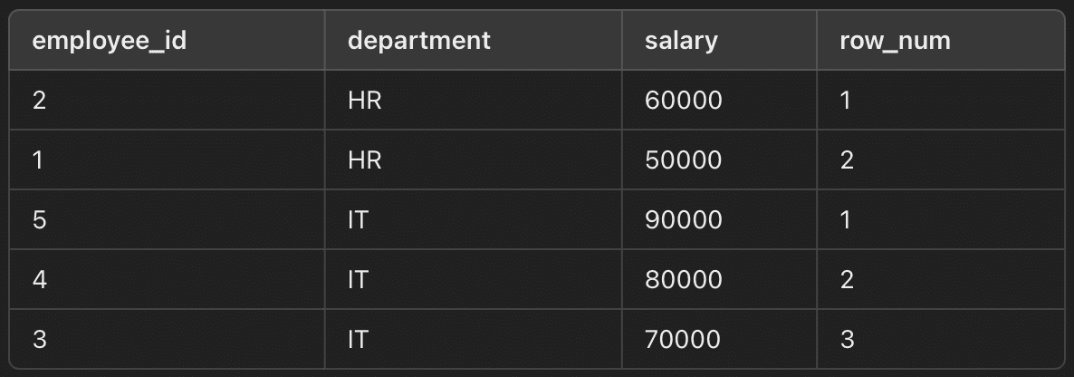 Snowflake ROW_NUMBER()の概要と使い方 #497｜ゆーき|YM202110