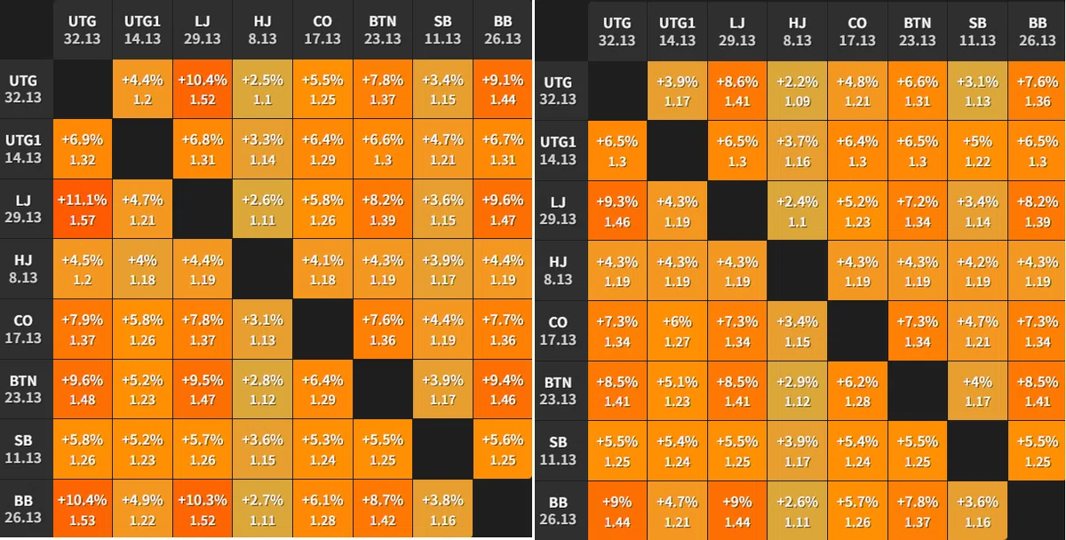 MTT Short Stack Preflop Range｜たかし