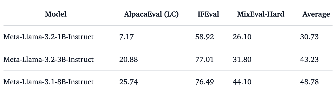 Llama 3.2 の使い方｜npaka