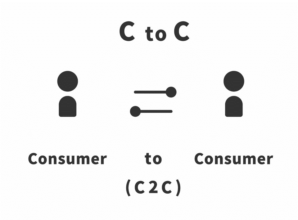 市場規模が右肩上がりに拡大しているビジネスモデル『CtoC』｜BtoBマーケター