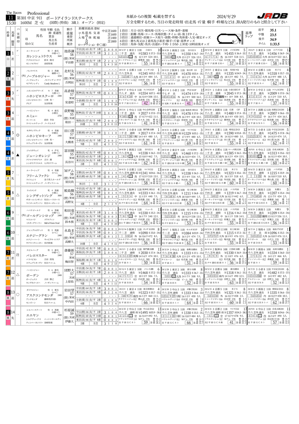 9/29(日)分の早刷り枠確定新聞をご覧いただけます｜JRDB 競馬アラカルト