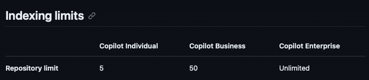 GitHub Copilot を ブラウザ & CLI から利用する｜ぬこぬこ