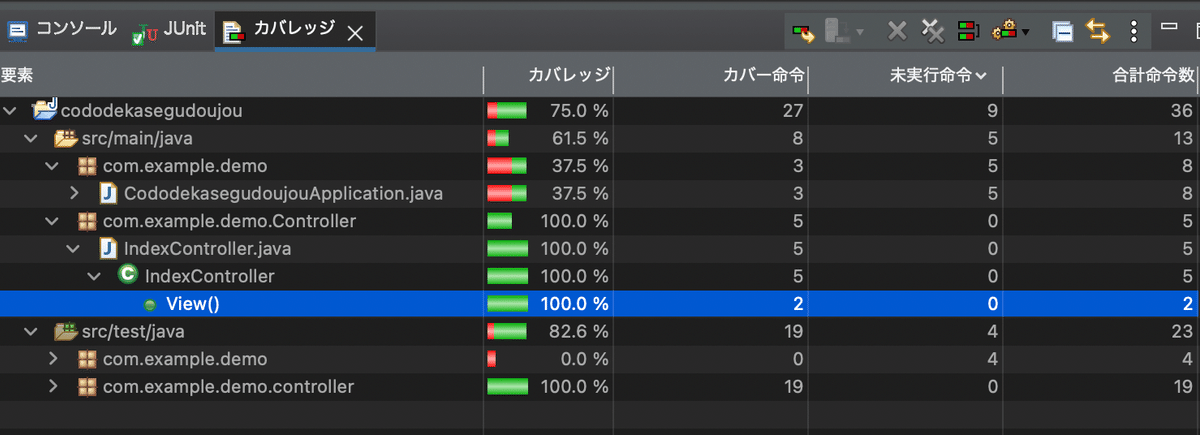 この記事だけ見とけ！【Javaのテストコードの”JUnit”の攻略】｜コードで稼ぐ道場 #現役エンジニア