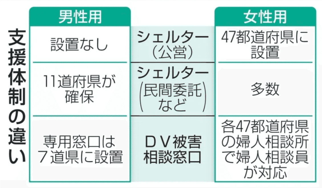 福祉を奪われる男たち｜男子の利用を拒否する子ども食堂｜Nero Report