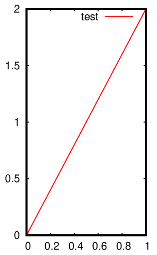 gnuplotでグラフ制作｜ねずみとり/ゲーム制作/プログラミング/大学院生