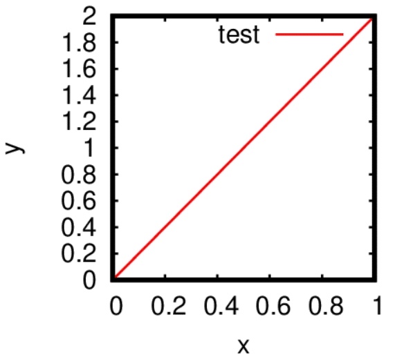 gnuplotでグラフ制作｜ねずみとり