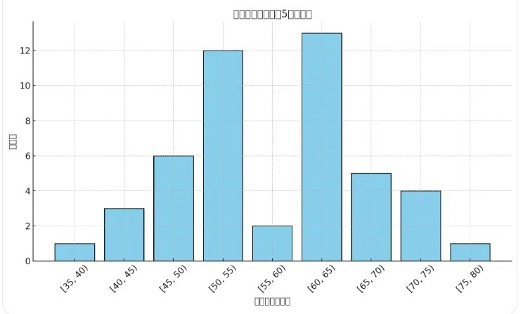 Easily Analyze Excel Data with Generative AI! (Part 2) Using ChatGPT-4o ...