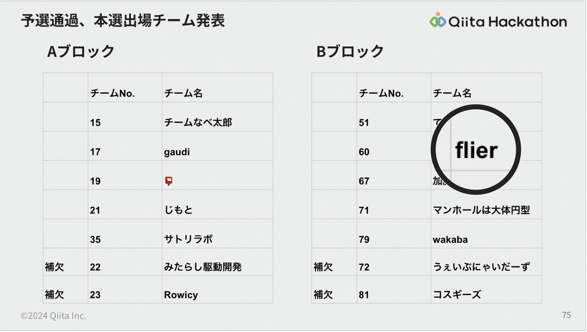 ハッカソンにおけるデザイナーの立ち回り｜Qiita Hackathon 2024 (予選突破の巻)｜dyson｜flier UI designer