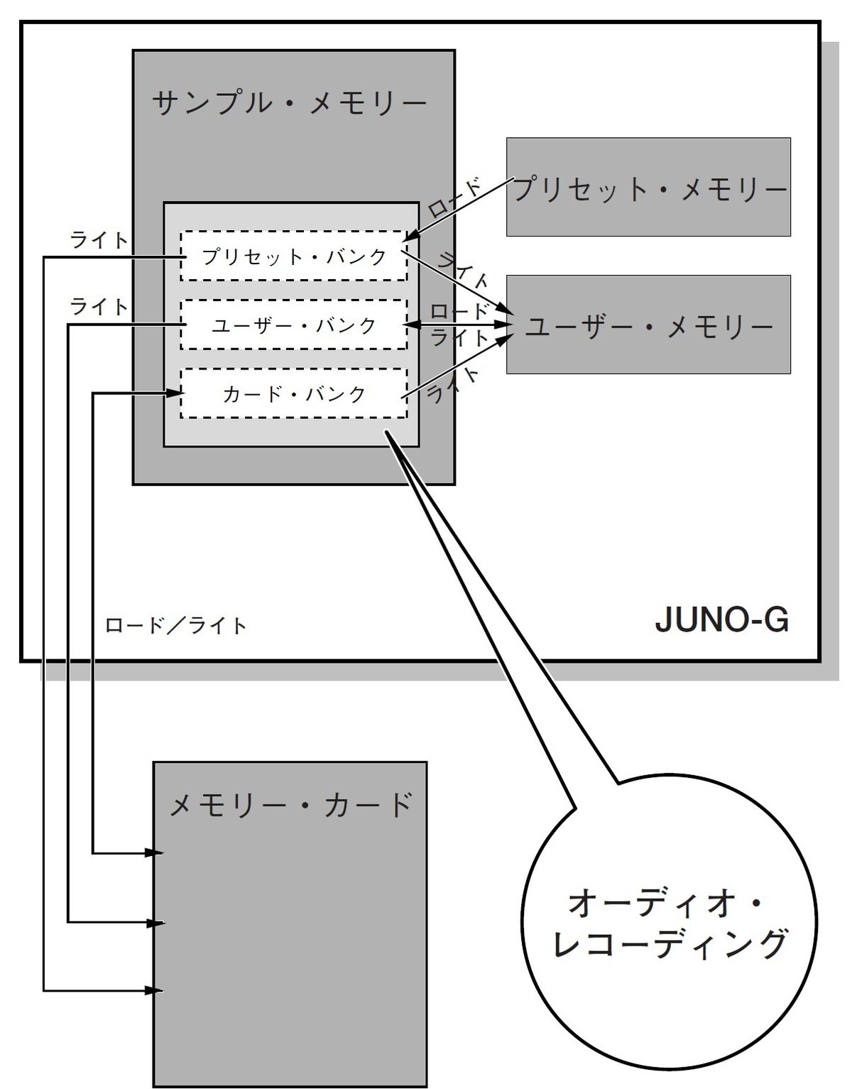 [SYNTHE] 音をシンセサイザに取り込む｜Gotzh