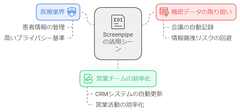 Screenpipe：24時間稼働するAIが業務を自動化—安全で効率的なデータ管理ソリューション｜0xpanda alpha lab
