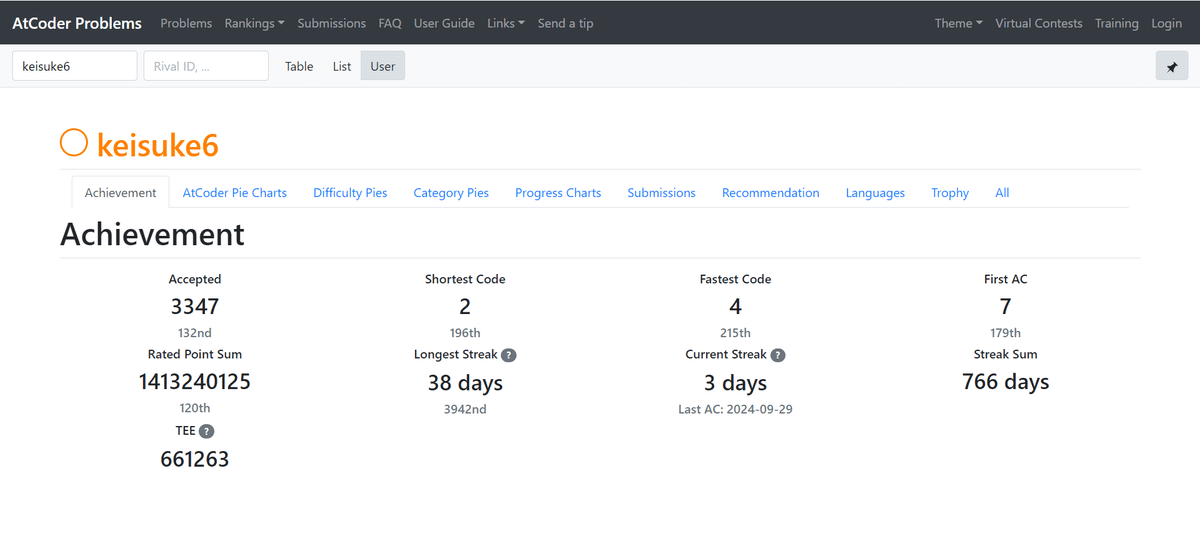 AtCoder 橙になりました！｜keisuke6
