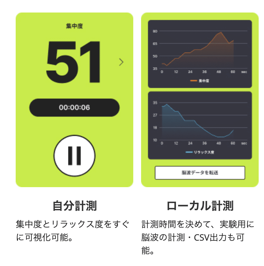 【Part3】 【純正アプリとGoodBrainアプリの比較】どの脳波デバイスを買うべき？一年間使用した経験をもとに徹底比較＆解説！！｜GoodBrainラボ