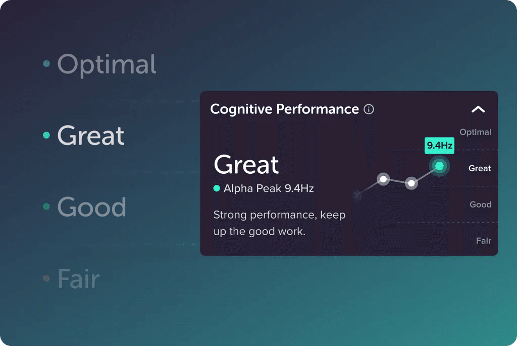 「Alpha Peakに出会おう、あなたの認知パフォーマンススコア」 ｜GoodBrainラボ