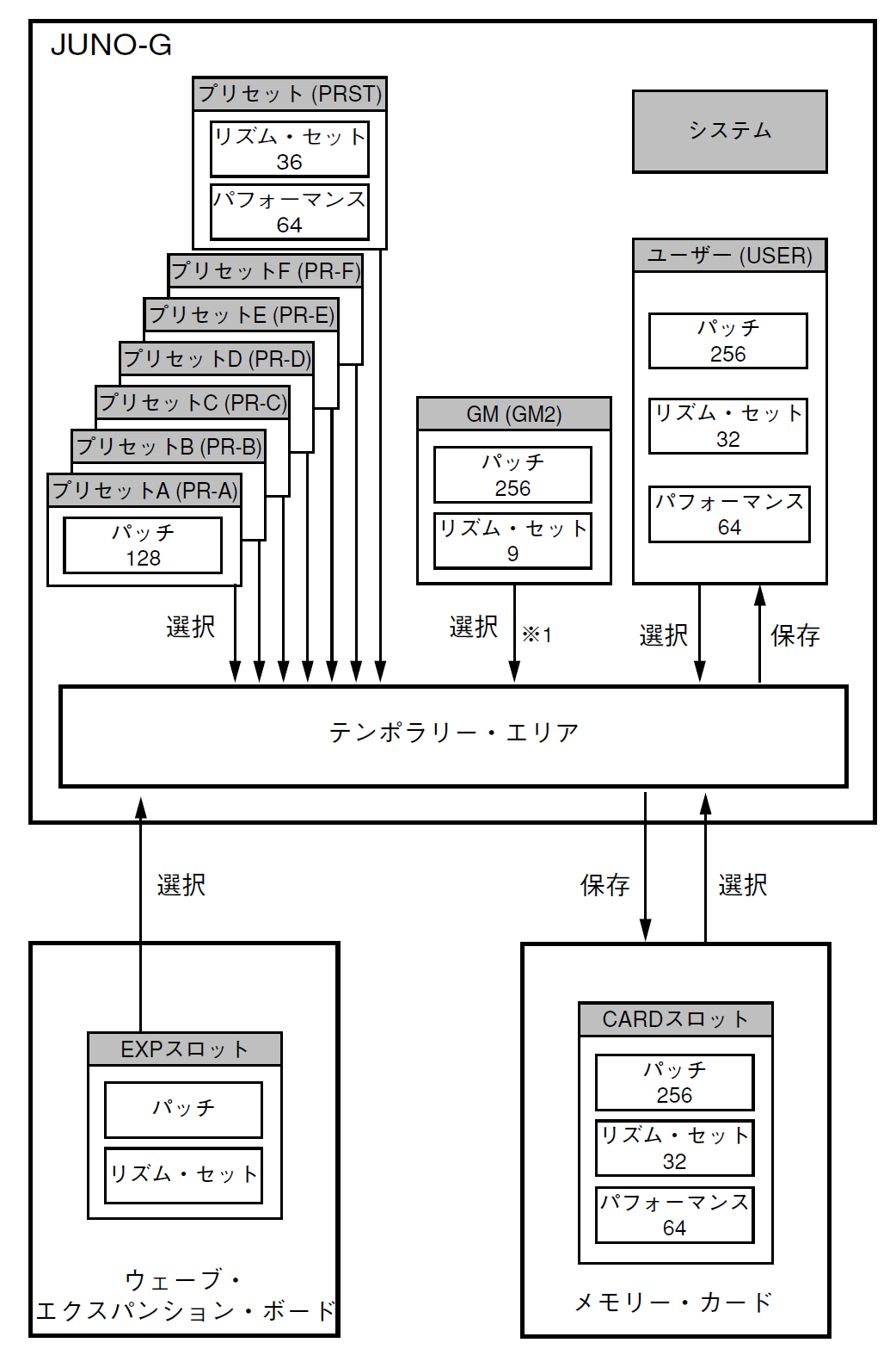 [SYNTHE] シンセはパソコン｜Gotzh