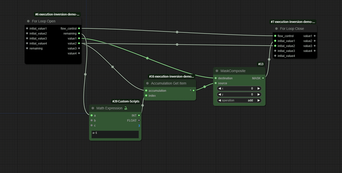 ComfyUIでループ(For Loop)を使ってみよう(execution-inversion-demo-comfyui)｜一般オーク