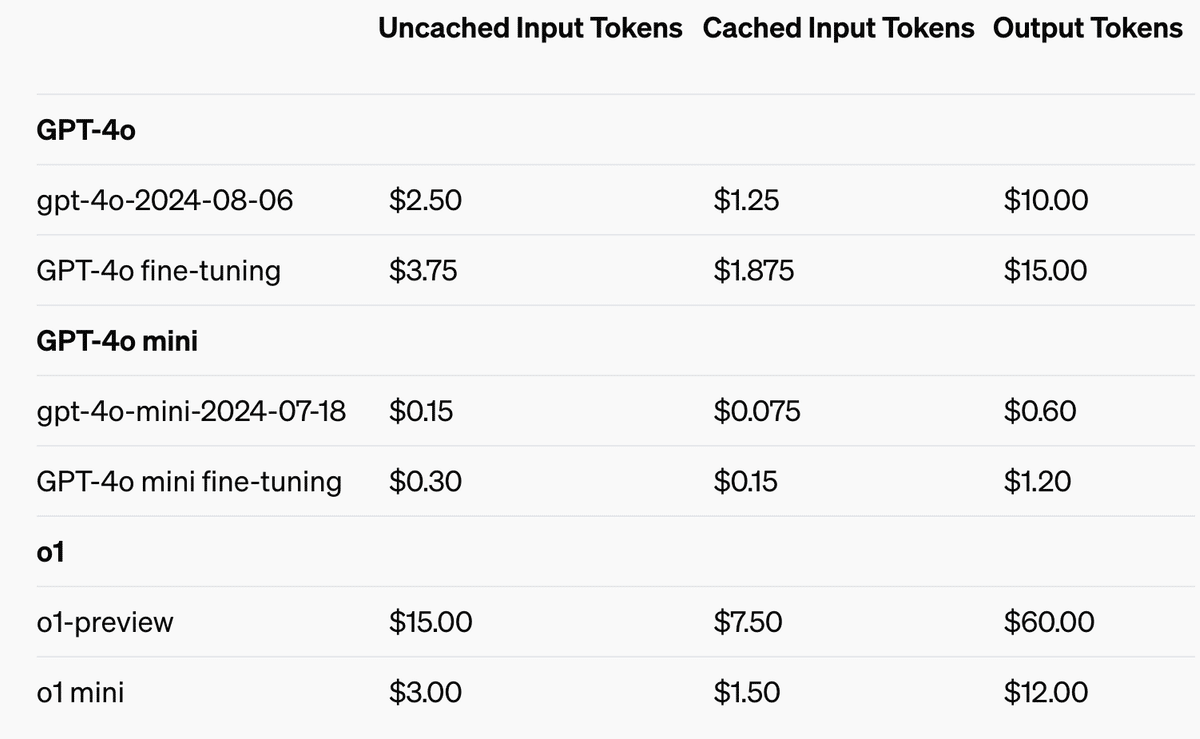 OpenAI API の Prompt Caching の概要｜npaka