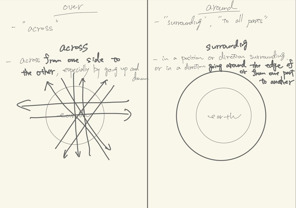 【勝手に解釈】all over the worldとaround the worldの違い｜Deeper English