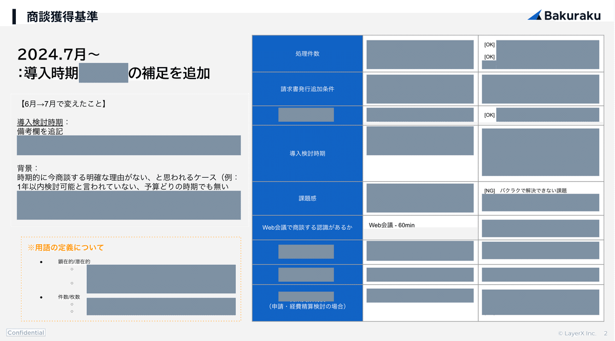 アウトバウンド商談で目標達成させるための7箇条｜LayerX｜中村裕貴(Hiroki Nakamura)