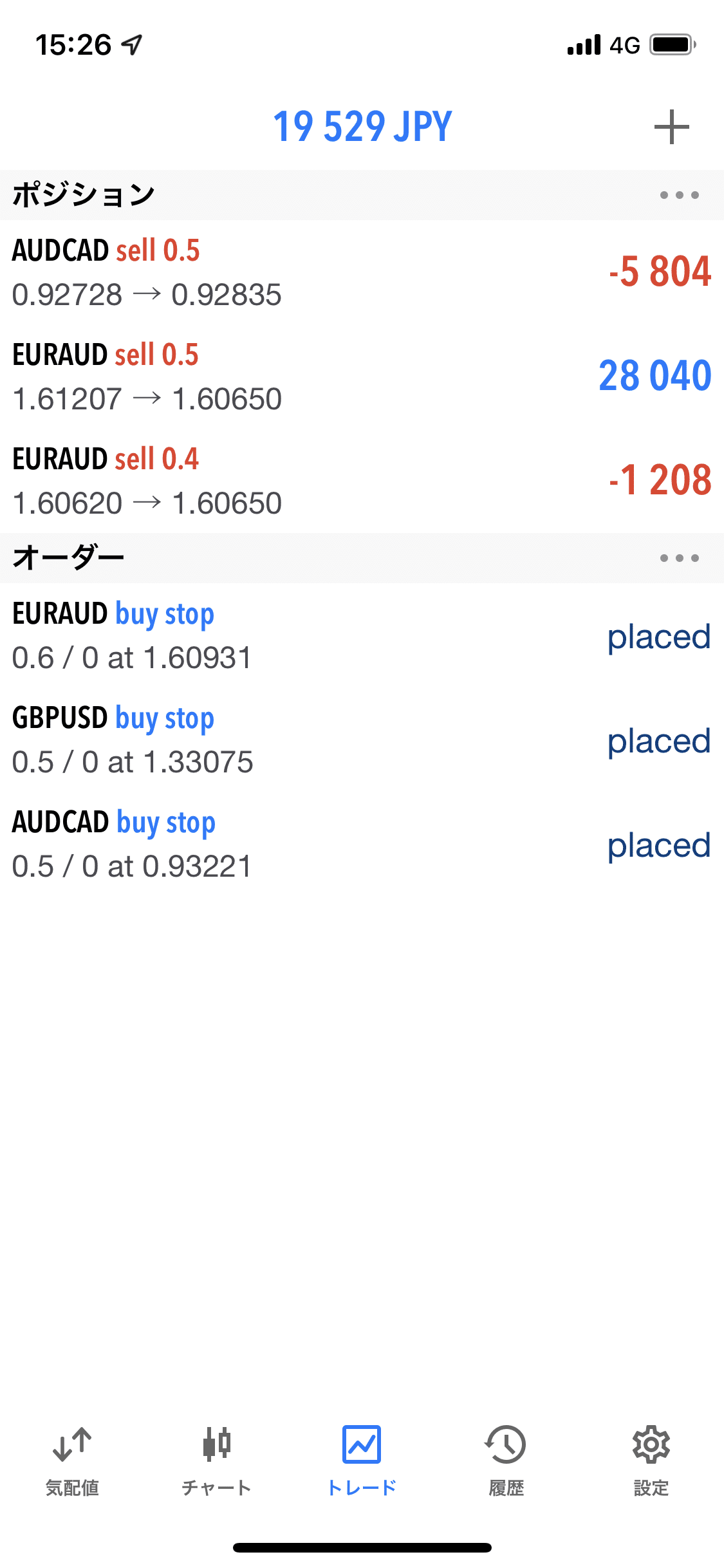 【FX】朝の発注のみで攻略するFXスイングトレード！10月3日 ｜captain009@FX”技巧派”トレーダー｜webライター