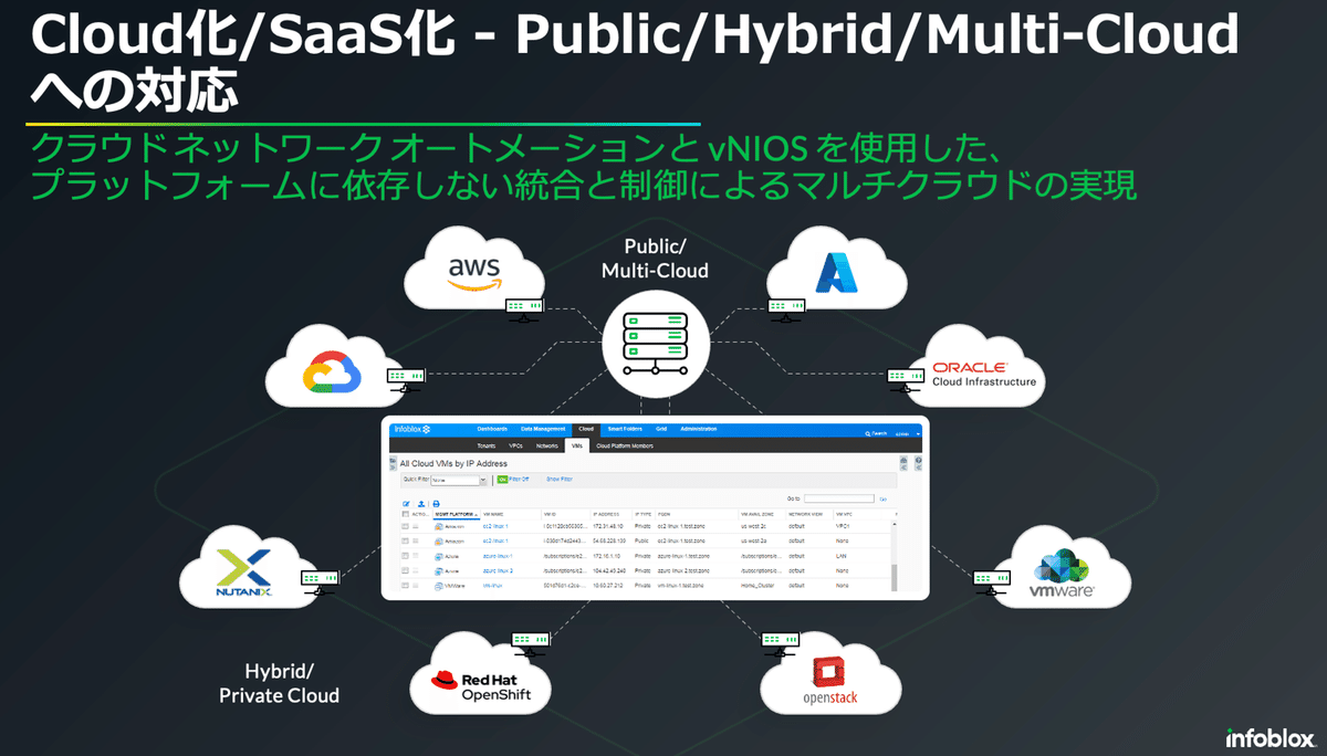 [入門ブログ] 基礎から分かる「DHCP / IPAM」 とは｜Infoblox Japan公式