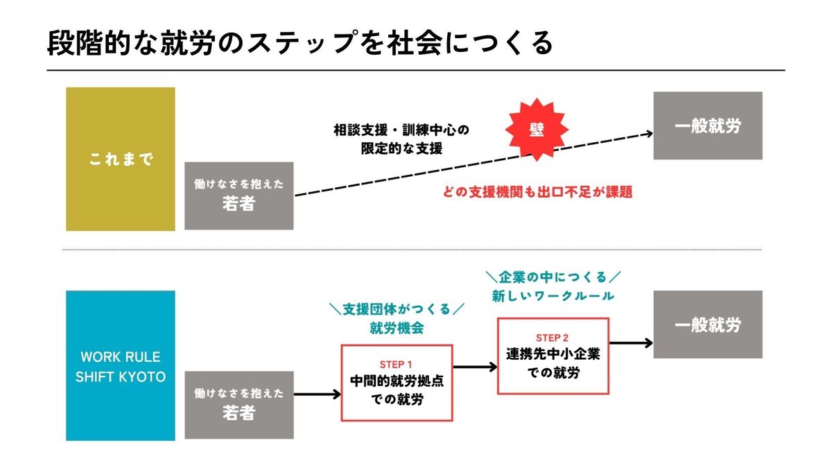 「WORK RULE SHIFT KYOTO」お披露目&交流会レポート｜nimo alcamo｜次を信じるための、1をつくる。