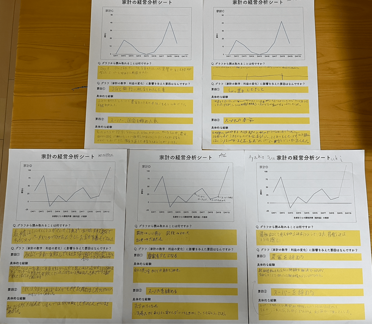 子どもたちの「理解」をどのように「見とる」のか？｜Tomotaka Jige