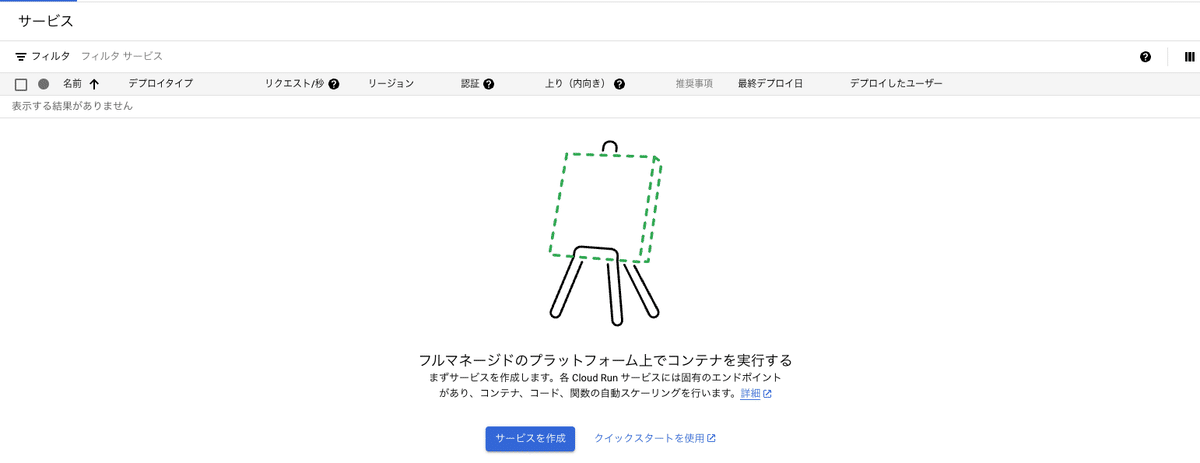 GoogleCloudRunを使ってみたよ Python GitHub｜Fuji