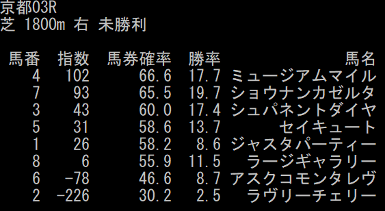 【中央競馬 1R～9R 前日予想 無料】 2024/10/05｜Skogkatter