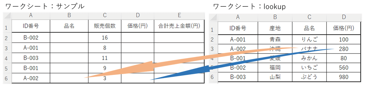 python openpyxl Excel xlookup関数の作成｜FREEDOM