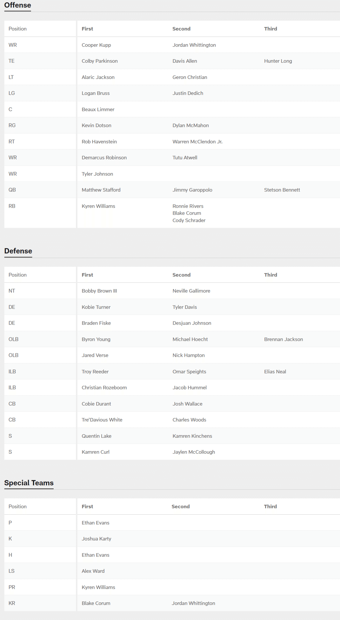 2024シーズン：WEEK5 LAR戦の展望｜たーくん