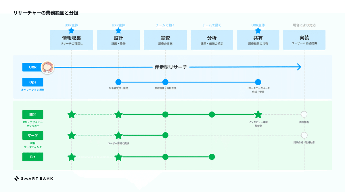 『UXリサーチの活かし方』ができるまで｜図版編｜Haroka
