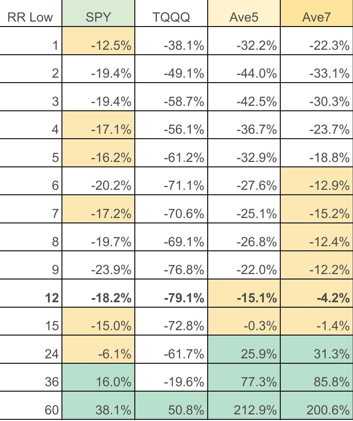 メンバーシップ「人生を変えるデュアルモメンタム投資」限定シグナルAve5とAve7について説明。｜バム