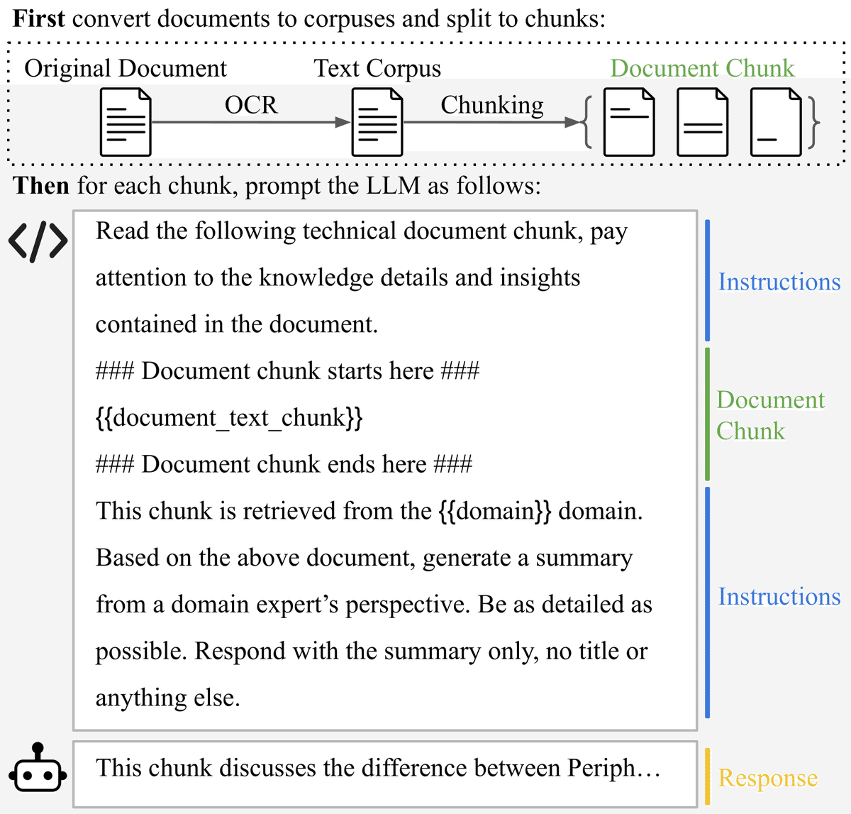 【論文紹介】専門用語に強いRAGにするGolden-Retriever｜Cubec（キューベック）