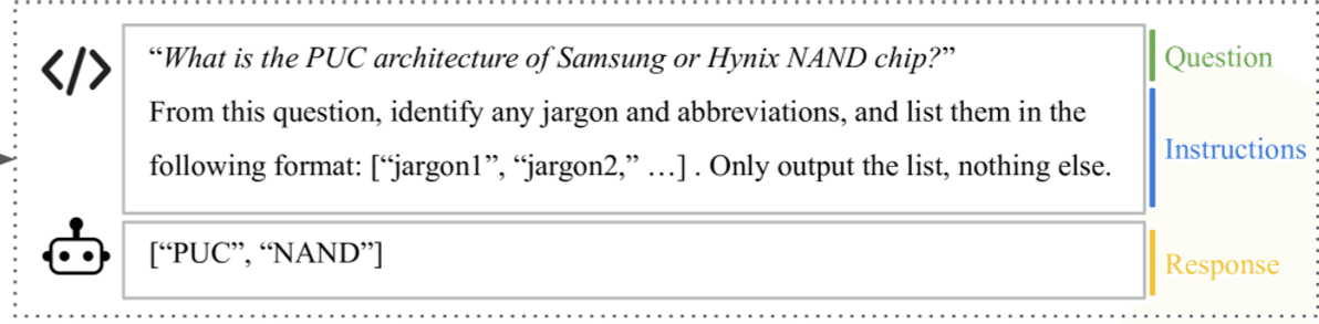 【論文紹介】専門用語に強いRAGにするGolden-Retriever｜Cubec（キューベック）