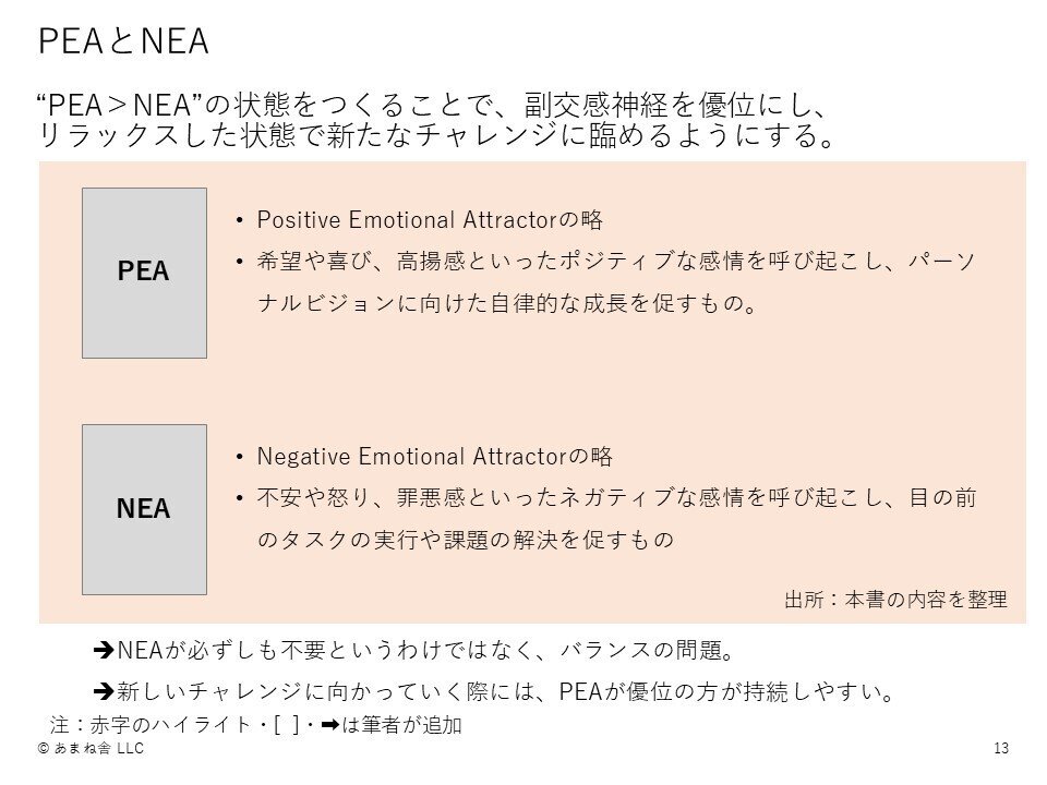【研究/ 実践メモ】クライアントの”感情の状態”への感度を高めたコーチングとは？～『成長を支援すること』 第3章 「思いやりのコーチング～持続 ...