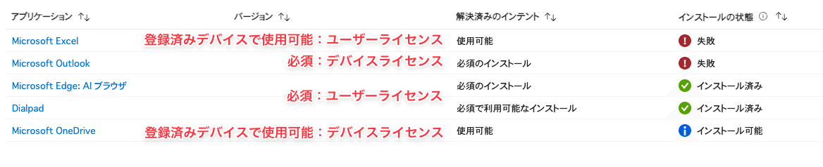 IntuneでBYODを管理する（iOS編）｜くろひつじ